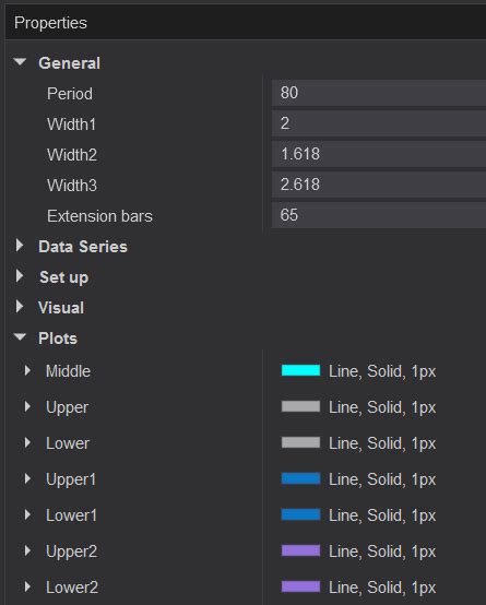 PatternSmart Com Linear Regression Channel Indicator Pro Version For NinjaTrader