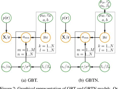 Figure 2 From Bayesian Low Rank Interpolative Decomposition For Complex