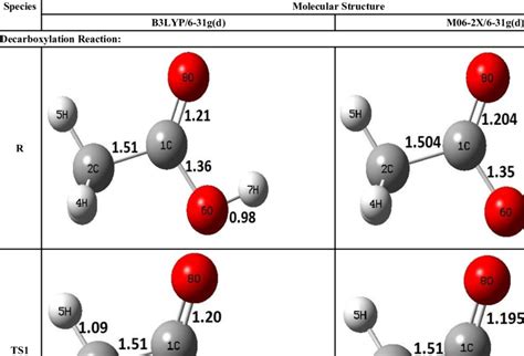 The Optimized Molecular Structures Of Decarboxylation Reaction Of Download Scientific Diagram