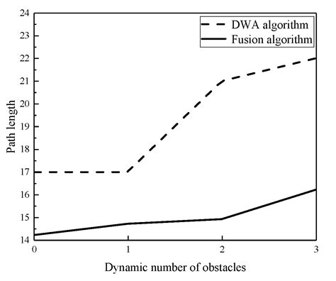 A Fusion Algorithm Of Robot Path Planning Based On Improved Gray Wolf