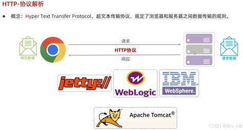 tomcat 11 下载 安装 与基本使用 tomcat11 csdn博客
