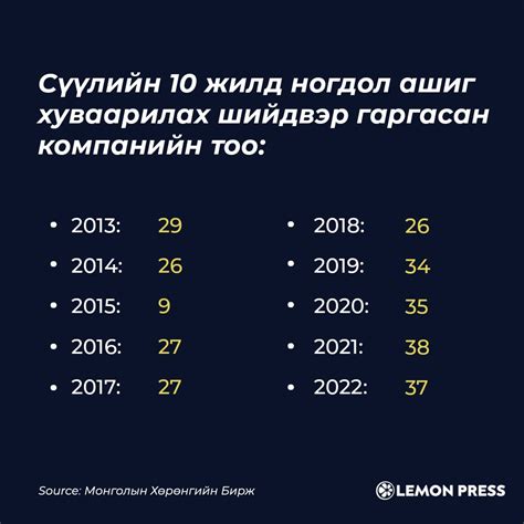 Ankhbayar Tserenvandan Posted On Linkedin