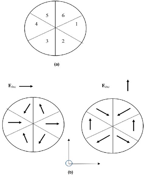 Polarization Of Light Reflected From A Cube Corner Reflector With A