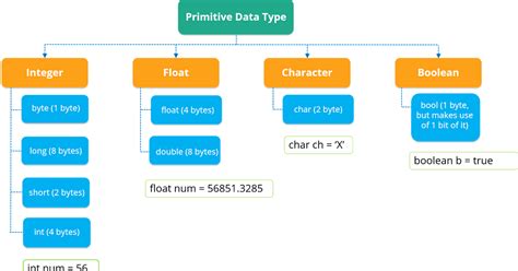 Float Data Type Example At Glenn Barbee Blog