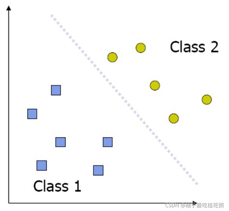 机器学习实验2 逻辑回归 逻辑回归实验 csdn博客