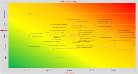 Risk Heat Map — Smartsheet Community