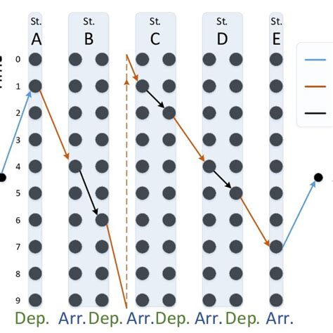 Representation Of The Train Graph Nodes Associated With One Node