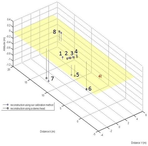 Reconstruction Results Using The Inter Distance Constraint For Download Scientific Diagram