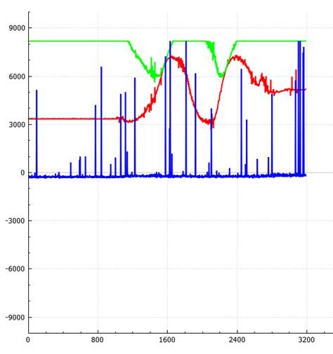 Sensor Accelerometer Mma8451 Issue Electrical Engineering Stack