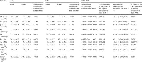 Hemodynamic Respiratory Muscle Oxygenation And Performance Responses Download Scientific