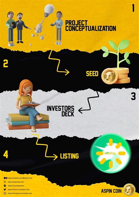 Aspin Coin — A Pawesome Journey 🌟 Can You Believe It Weve Come A… By Aspin Coin Medium