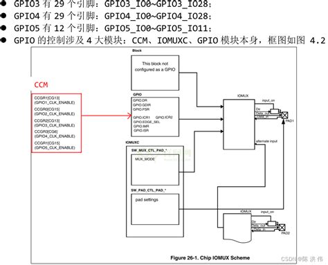 Linux驱动开发基础imx6ull的gpio操作方法linux Gpio Imx Csdn博客