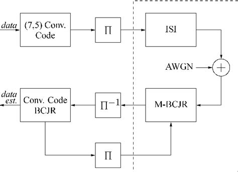 Figure 1 From Faster Than Nyquist Signaling Semantic Scholar