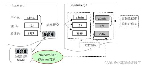 Servlet 基础知识（3）利用 Servlet 实现验证码功能servlet实现验证码 Csdn博客