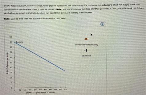 Solved For Each Price In The Following Table Use The Graph