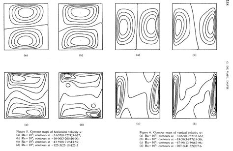 Figure 4 Natural Convection Of Air In A Square Cavity A
