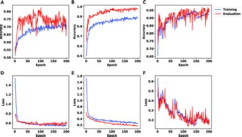 The Accuracy First Row And Binary Cross Entropy Loss Bishop 2006