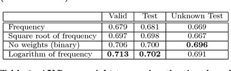 Practical Processing Of Mobile Sensor Data For Continual Deep Learning Predictions