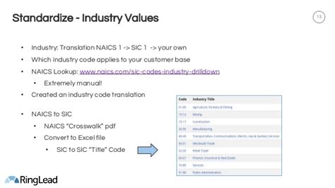 Excel File Of All Sic Codes By Industry Maklox