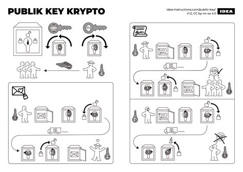 Idea Nonverbal Algorithm Assembly Instructions