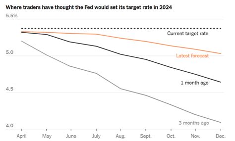 Fidus Investment Stock Dividend Is Covered With Large Margin Of Safety