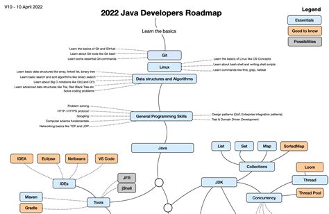 OAuth For Java Developers Okta Developer