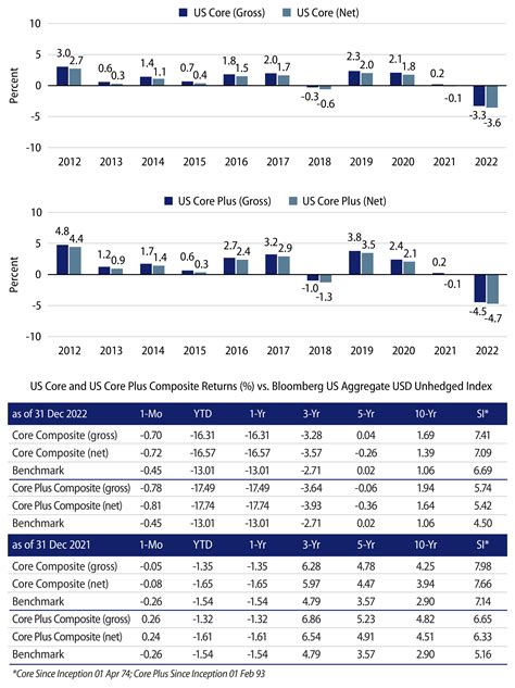 US Broad Market Strategy Update Western Asset
