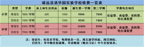 2023年靖远县清华园实验学校春季招生简章及收费标准小升初网