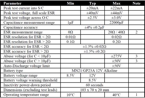 Atlas Esr Измервател на Еквивалентно последователно съпротивление Esr и капацитет Peak Bg