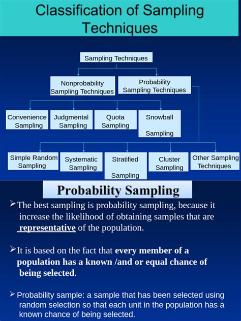 Sampling Technique 4 Pdf