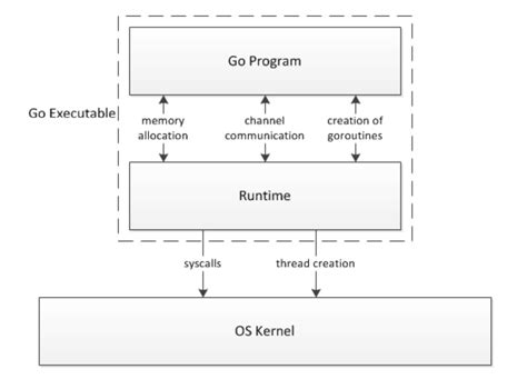 Go Go语言教程 千千寰宇 博客园