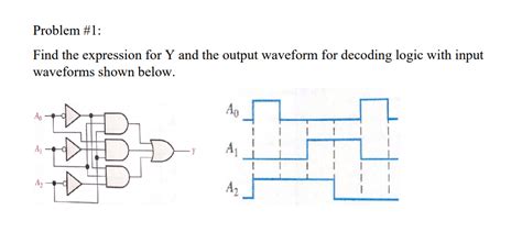 Solved Find The Expression For Y And The Output Waveform For