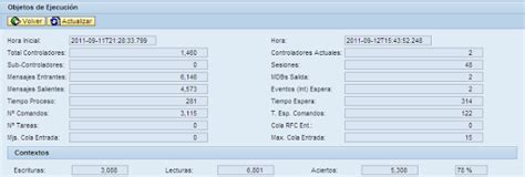 A Custom Bpm Framework Java Software Architect Issues