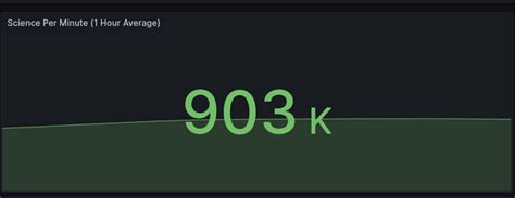 Eternity Cluster 1 Million Science Per Minute Achievement R Factorio