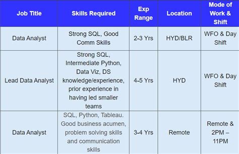 abhishek pandey on linkedin hiring indiumsoftware dataanalytics cfbr