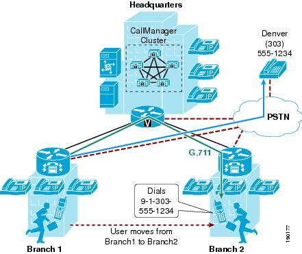 Cisco Unified Communications SRND Based On Cisco Unified CallManager X Device Mobility