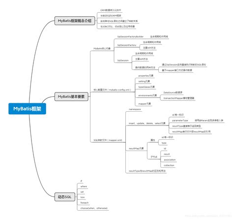 mybatis框架思维导图 源僧的博客 csdn博客