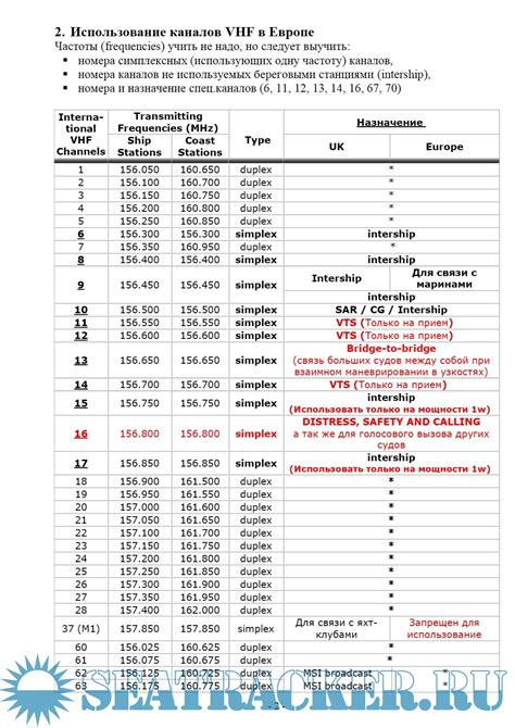 Шпаргалка к Gmdss Src Vhf Нет информации [20xx Pdf] › Marine Tracker