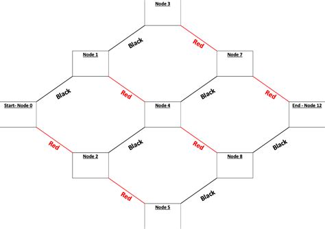 Plan Use Backwards Induction To Solve For The