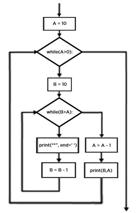 Loops In Python Tutorial Australia