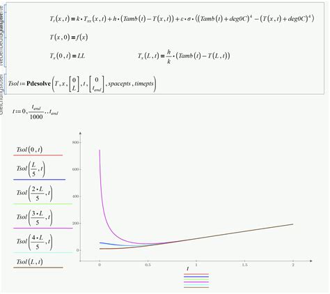 Solved Use Of Pdesolve With Time Varying Boundary Conditi Ptc Community