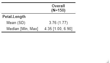 R Get Median And IQR When Using The Table Package Stack Overflow