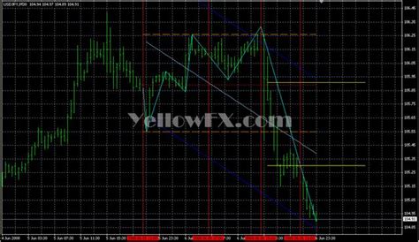 I Intra Day Indicator Free Download Mql4 Indicator Yellow Fx