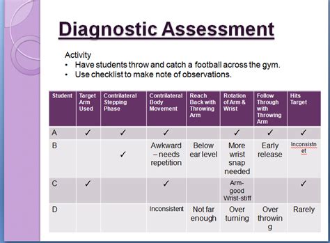 Assessment Physical Education