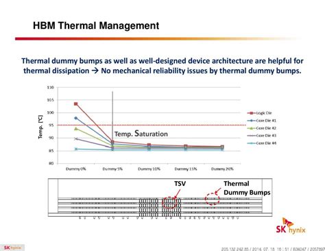 AMD Fiji XT R X Features HBM X Faster Than GDDR