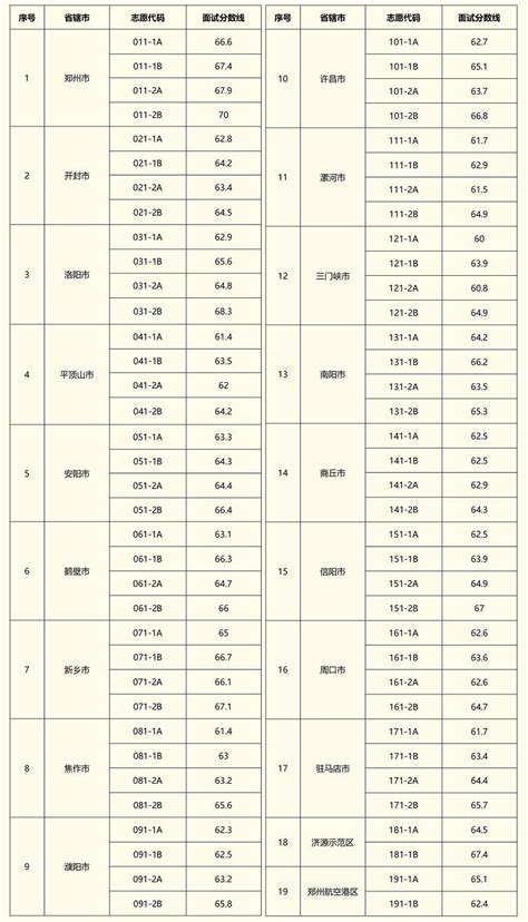 河南省2025年普通类和法检专项选调生面试公告河南省选调优秀大学毕业生到基层工作