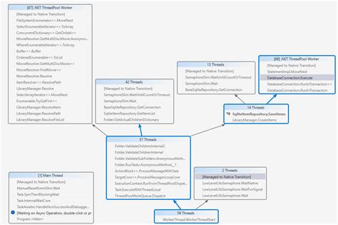 Issue Write Lock Contention Causing Ui Freezing · Issue 9634