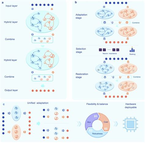Eric Feuilleaubois Ph D On Linkedin Adaptive Spatiotemporal Neural