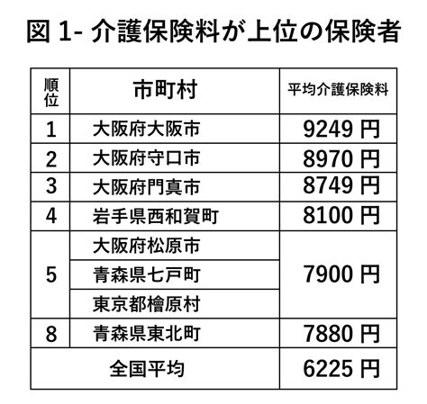 〈過去最高の介護保険料は悪いこと？〉「目立つ地域差」も、高額自治体に取材してわかった深い理由 Wedge Online ウェッジ・オンライン