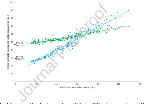 Figure 1 From Ct Guided Spatial Normalization Of Nuclear Hybrid Imaging Adapted To Enlarged